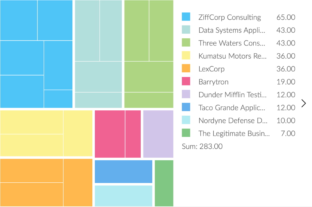 Chart Types - Features - exply.io